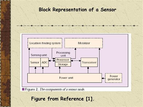 Sensor Networks Tiny Sensor Nodes Typically Wireless Capable Of Data Sensing Processing And