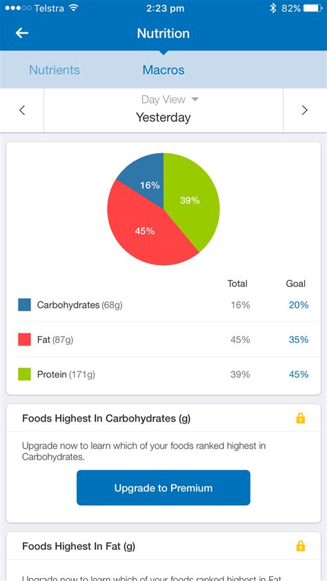 Macro Chart A Visual Reference Of Charts Chart Master