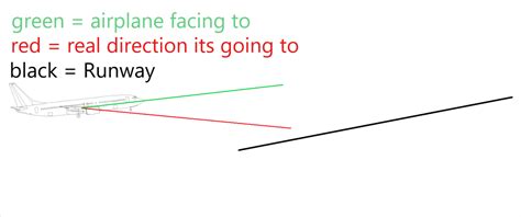 Wheelcollider Collision Speed Unity Engine Unity Discussions