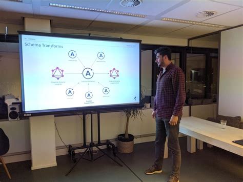 Serkan Olgun On Linkedin Graphql Javascript Nodejs Meetup