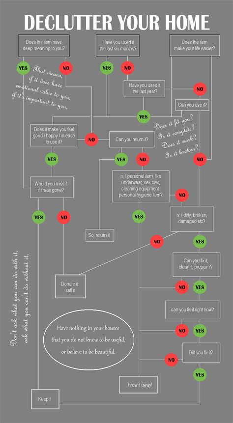 Declutter Your Home Flow Chart Artofit