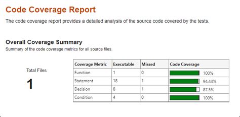 Verify And Prepare Spectral Analysis Algorithm For Deployment Matlab