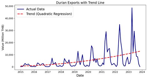 Time Series Interval Forecasting With Dual Output Monte Carlo Dropout