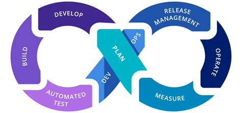 Devops Sre Monitoring Cloud Operations Itrs Group