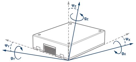 Mems Imugyroscope Alignment Analog Devices