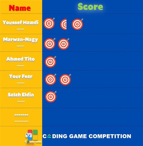‏أبطال اللعبة‏ ‏coding Game Academy‏
