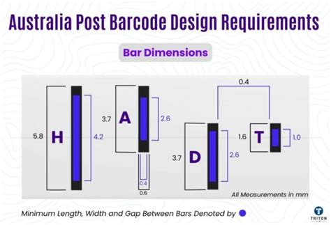 Australia Post Barcode Uses Types And How To Create And Print