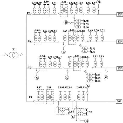 Feeder Structure Of T2 In The Traditional Adn Download Scientific Diagram