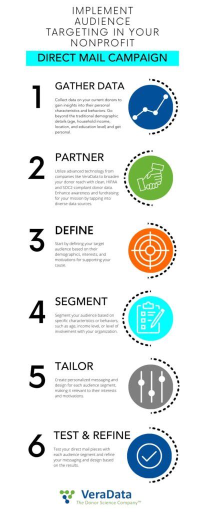 the human factor audience targeting and segmentation in nonprofit direct