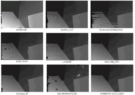 Comparison Of Estimated Disparity Map With Existing Algorithms For Download Scientific Diagram