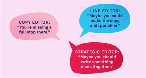 In Praise Of Editing The Intercom Blog