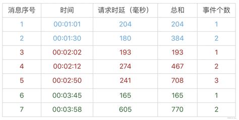29 流式计算：如何通过集群实现实时计算？实时流式计算 Csdn博客