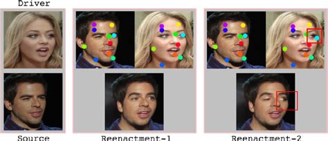 Figure 1 From Single Source One Shot Reenactment Using Weighted Motion From Paired Feature