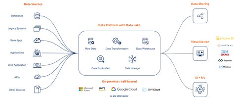 Artificial Intelligence And Machine Learning Serendipity Data Analytics Gmbh