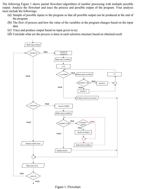 Solved The Following Figure 1 Shows Partial Flowchart