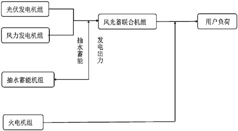 distribution network economic optimal dispatching method based on