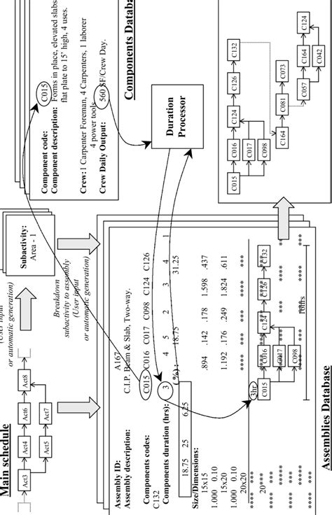 The Proposed Models Diagram Download Scientific Diagram