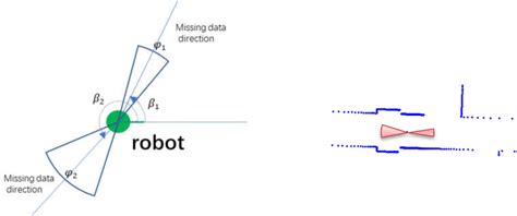 Figure 3 From Fft Based Scan Matching For Slam Applications With Low