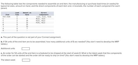 Solved The Following Table Lists The Components Needed To