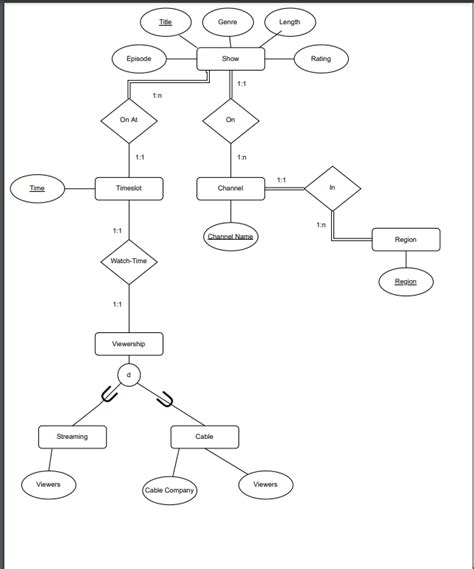 Solved Using Sql Need Help Turning This Into A Relational