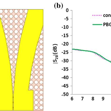 Conventional Tsa Array And Pbg Layer With A Diameter Of 4 Mm A Array Download Scientific