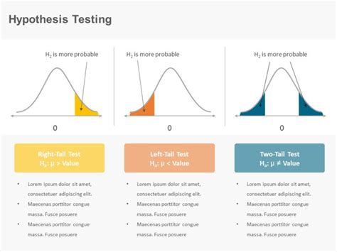 Showcase A Certain Hypothesis In Detail Using SlideUpLift S Hypothesis Generation PowerPoint