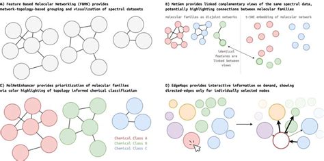 Justin J J Van Der Hooft On Linkedin Wageningen Compmetabolomics Gnps Metabolomics