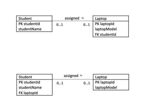 more on db design flashcards quizlet