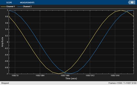Fractional Delay Filters Using Farrow Structures Matlab And Simulink
