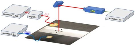 Materials Engineering Ku Leuven On Linkedin Defect Detection In