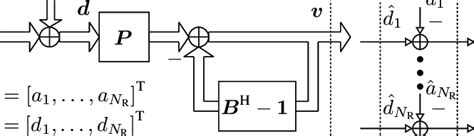 Alternative Linear Representation Of Modulo Operators In Fig 2