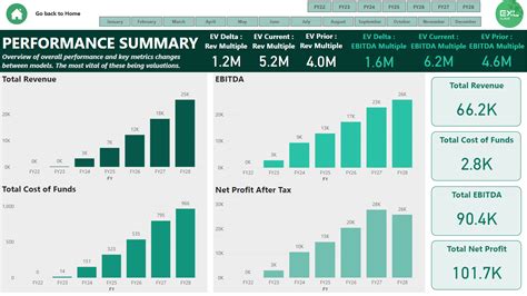 Comparing Rolling 3 Way Monthly Financial Models With Power Bi Eloquens