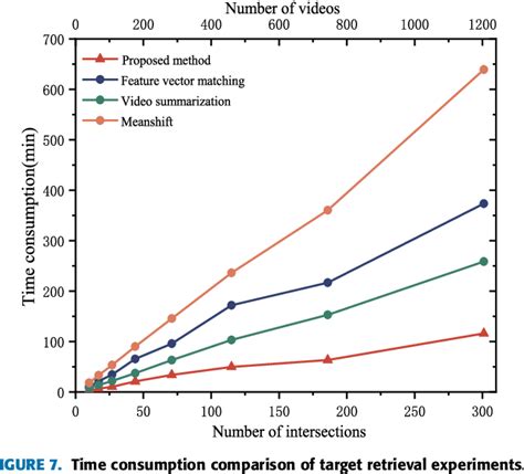 figure 7 from a moving target tracking framework based on a set and its