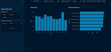 Olorunfemi Meyanbe On Linkedin Python Excel Python Python Pandas