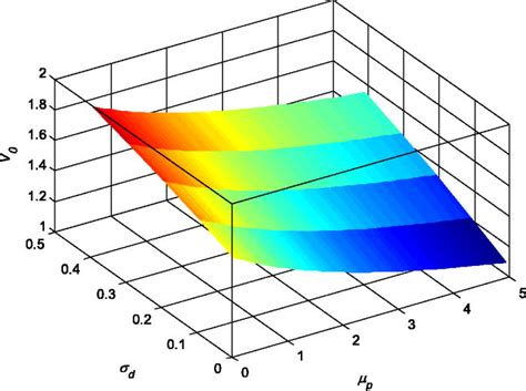 Modified Korteweg De Vries Equation In A Negative Ion Rich Hot Adiabatic Dusty Plasma With Non