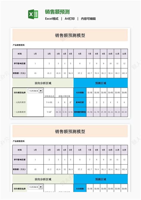销售额预测免费下载懒人办公 销售额预测免费下载懒人办公