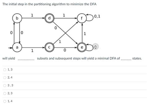 Solved The Initial Step In The Partitioning Algorithm To