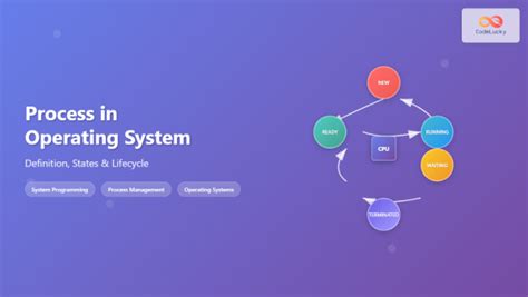 Thrashing In Operating System Complete Guide To Causes Effects And