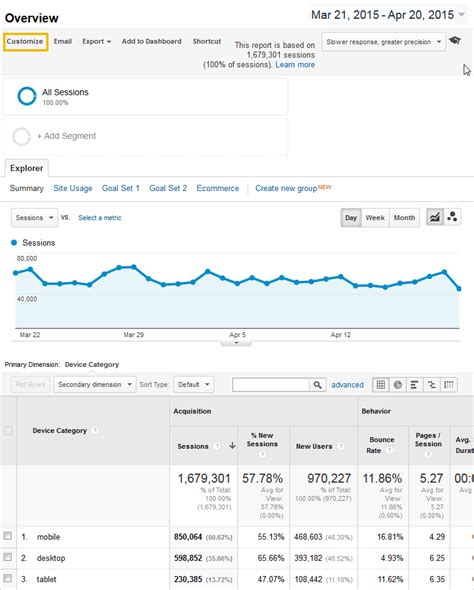 Focus Your Analysis And Communication With Easy Google Analytics Custom Reports Cardinal Path
