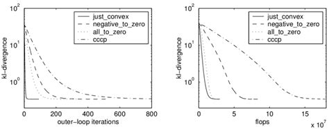 Kikuchi Approximation On A 9 × 9 Boltzmann Grid Kullback Leibler