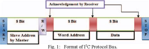 figure 1 from design and implementation of a bist embedded inter