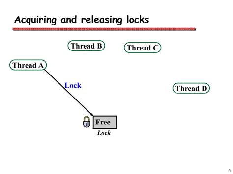 Ppt Cs 333 Introduction To Operating Systems Class 4