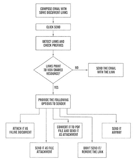 Method Computer Program Product And User Interface For Making Non Shared Linked Documents In