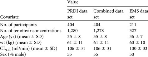 Summary Of Data Sets And Participant Demographics Download Table