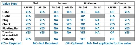Valve Inspection And Testing Api 598 And Api6d Ahmad Ekram Bin Othman