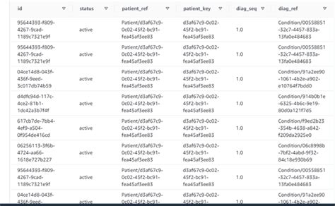 Aws Redshift Partiql A One Stop Query Language Nitor Infotech
