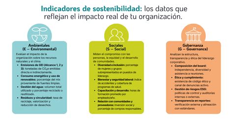 Escoge Los Indicadores De Sostenibilidad De Tu Organización