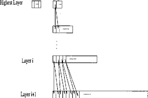 Figure 1 From Wavelet Compression Of Ecg Signals By The Set Partitioning In Hierarchical Trees