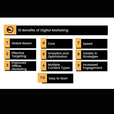 Varsha Saini On Linkedin The Right Digital Marketing Strategies Convert Customers Increase…