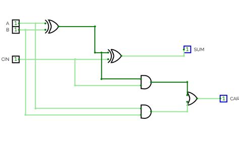 Circuitverse Bit Full Adder Complex